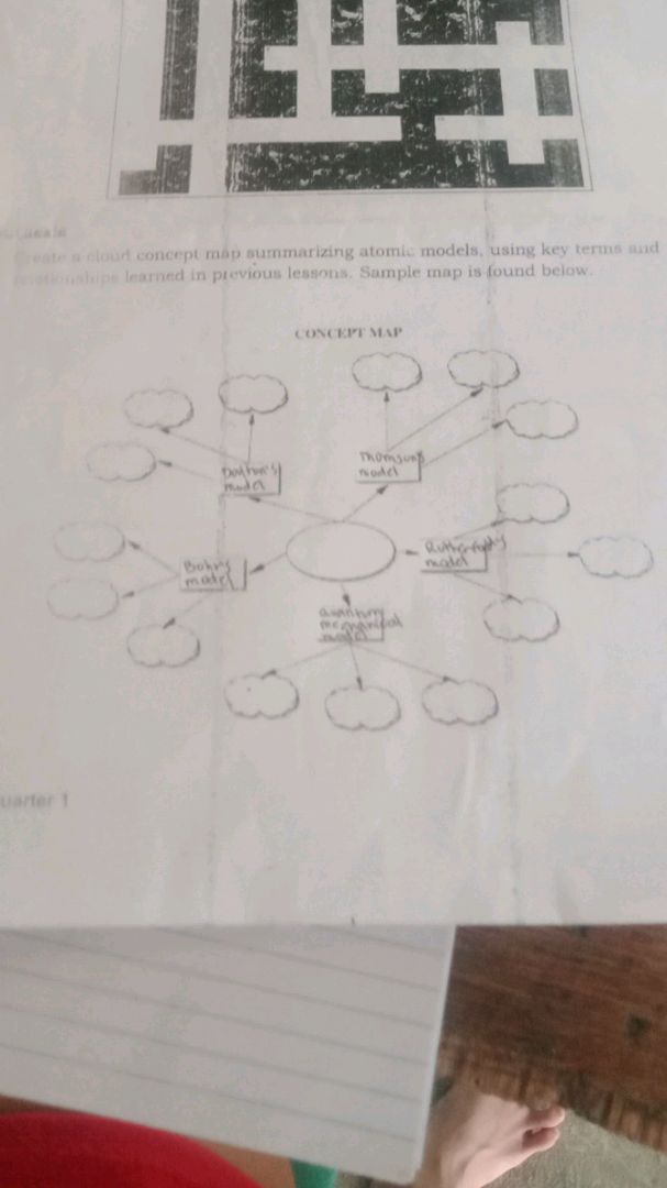 Geate a cloud concept map summarizing | StudyX