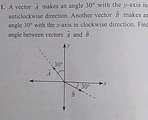 1 A vector A makes an angle 30 with the