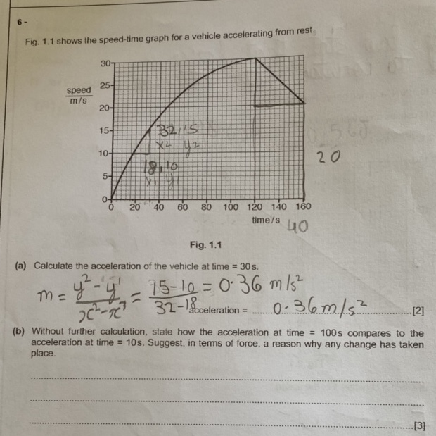 6 - Fig 11 shows the speed-time graph for a | StudyX