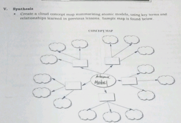 V Bynthesia Create a cloud concept map | StudyX