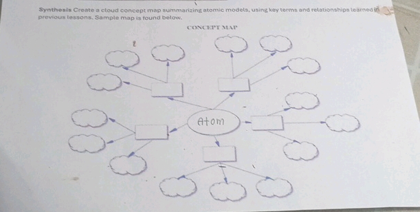 Synthesis Create a cloud concept map | StudyX