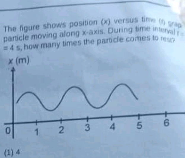 The figure shows position ( x ) versus time | StudyX