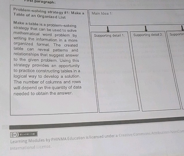 paragraph Problem-solving strategy 1 Make a | StudyX