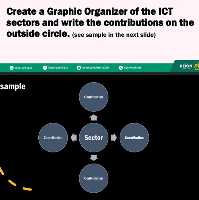 Create a Graphic Organizer of the ICT | StudyX