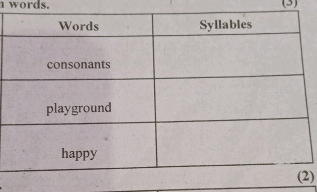 a words Words Syllables consonants | StudyX