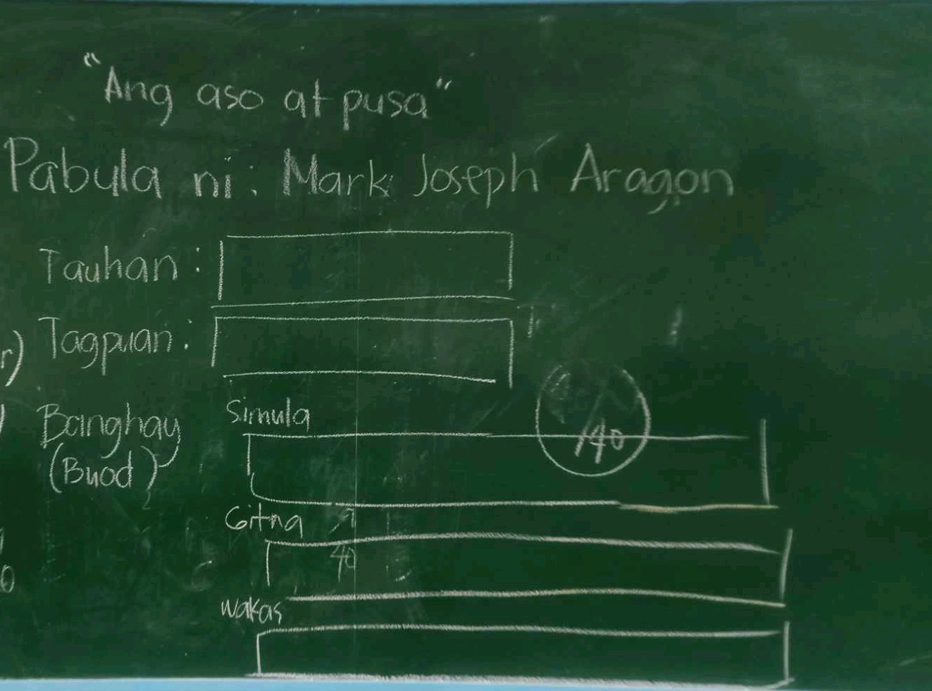 Ang aso at pusa Pabula ni Mark Joseph Aragon