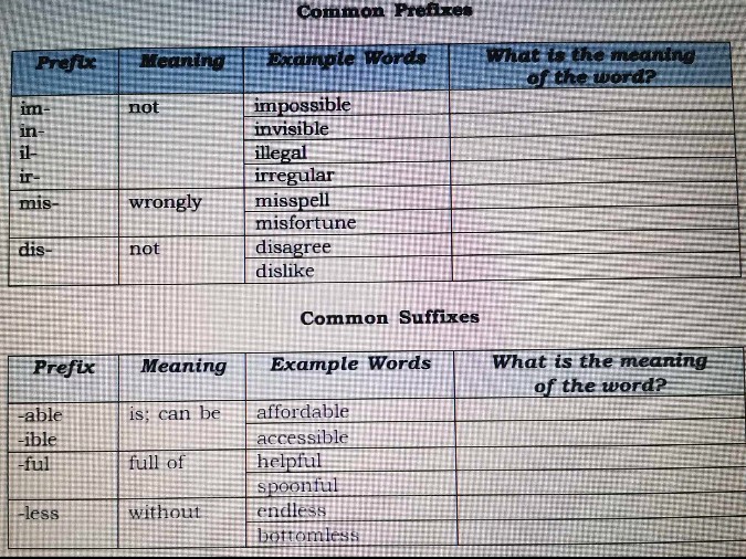 Common Sufixes Prefix Meaning Example | StudyX