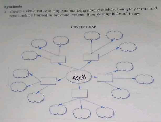 Syathesis - Create a cloud concept map | StudyX