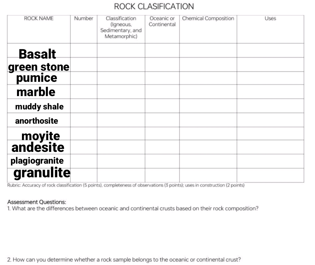 ROCK CLASIFICATION Rubric Accuracy of rock | StudyX