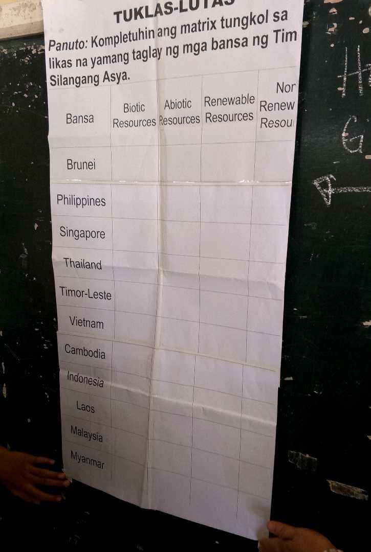 TUKLAS-LUIAS Panuto Kompletuhin ang matrix | StudyX