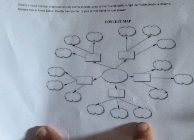 Create a cloud concept map summariting | StudyX