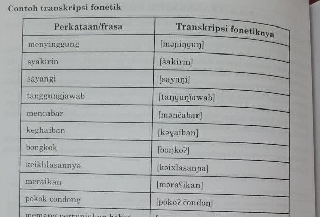 Contoh transkripsi fonetik lticolumn1c | StudyX