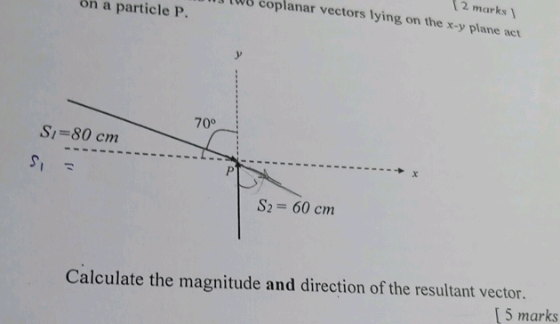 on a particle P coplanar vectors lying on | StudyX