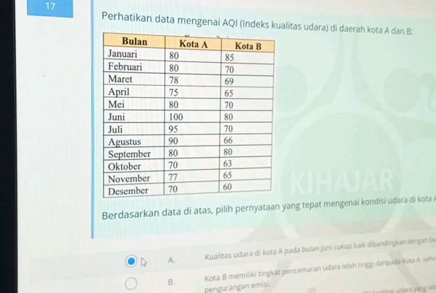 17 Perhatikan data mengenai AQI (Indeks | StudyX