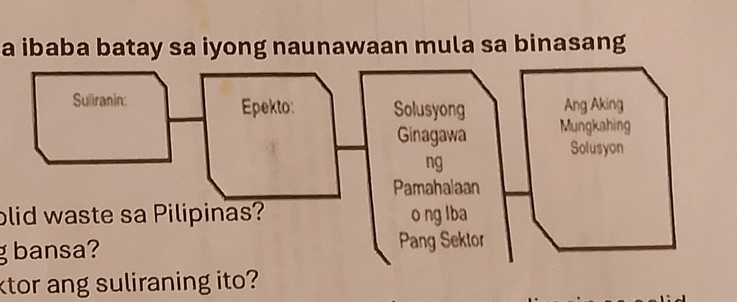 a ibaba batay sa iyong naunawaan mula sa | StudyX