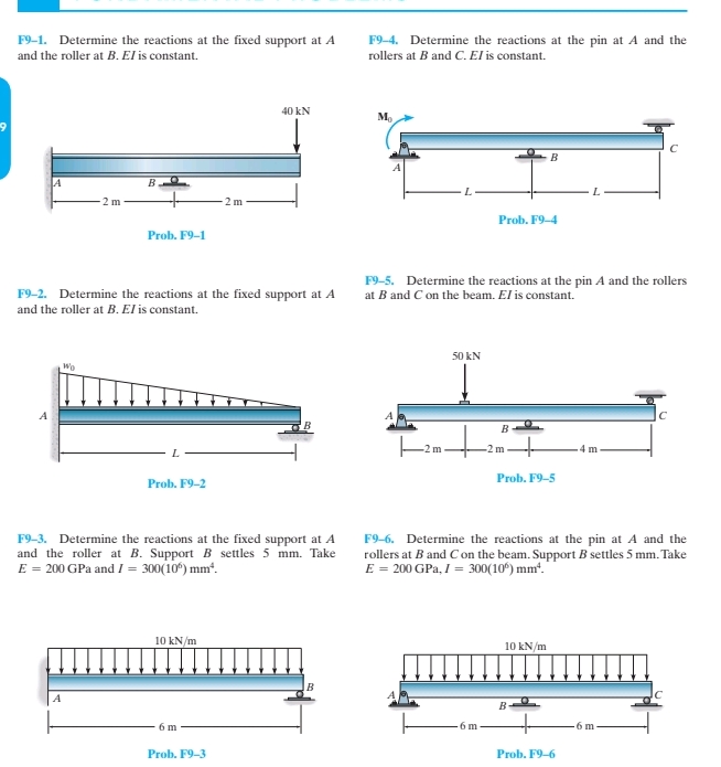 F9-1 Determine the reactions at the fixed | StudyX