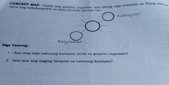 CONCEPT MAP Gamit ang graphic organizer | StudyX