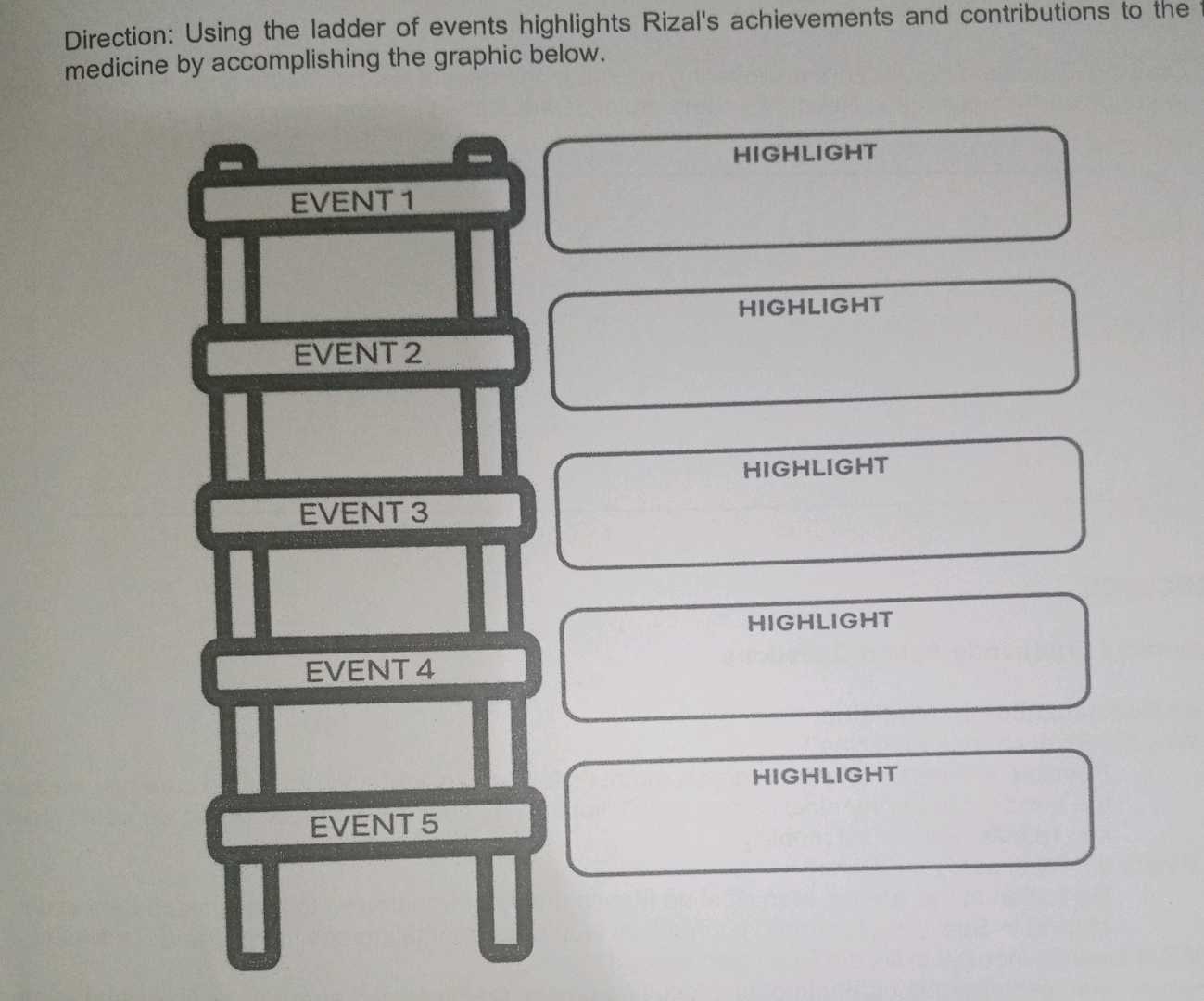 Direction Using the ladder of events | StudyX
