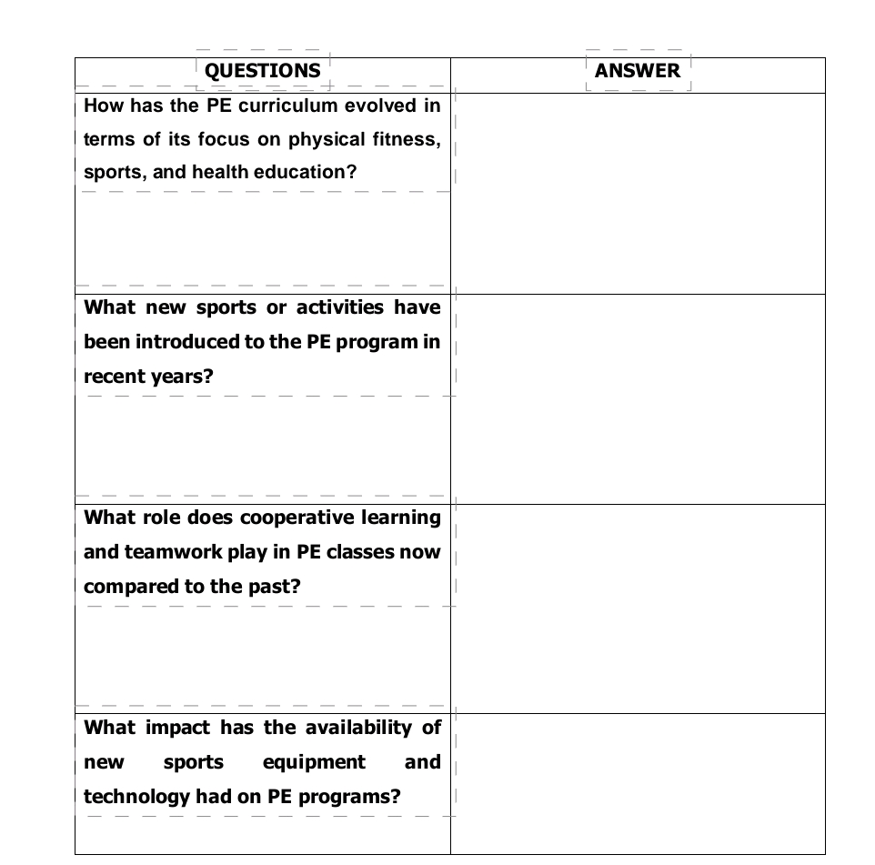 QUESTIONS ANSWER How has the PE curriculum | StudyX