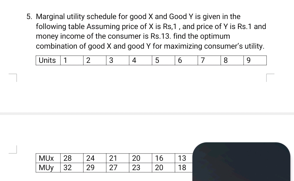5 Marginal utility schedule for good X and | StudyX
