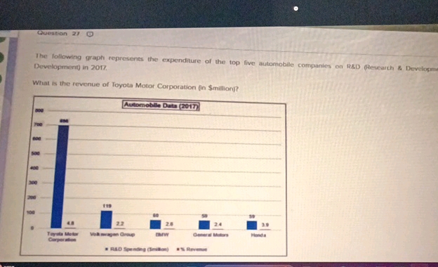 Question 27 The following graph represents | StudyX