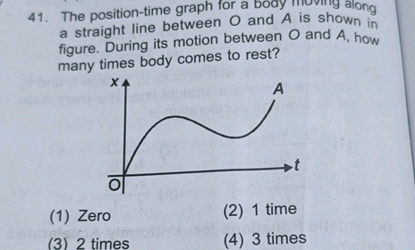 41 The position-time graph for a body A is | StudyX