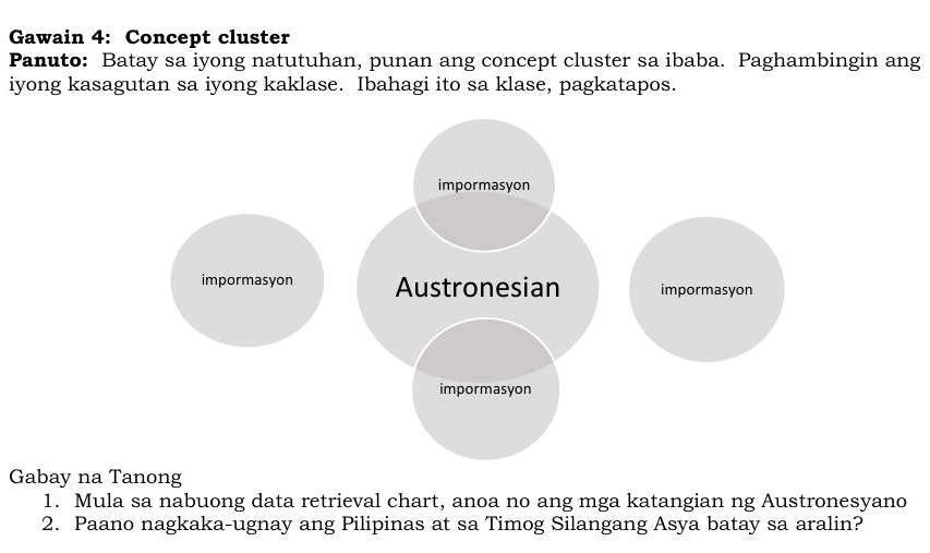 Gawain 4 Concept cluster Panuto Batay sa | StudyX