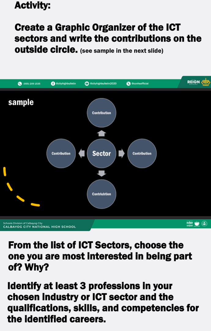 Activity Create a Graphic Organizer of the | StudyX