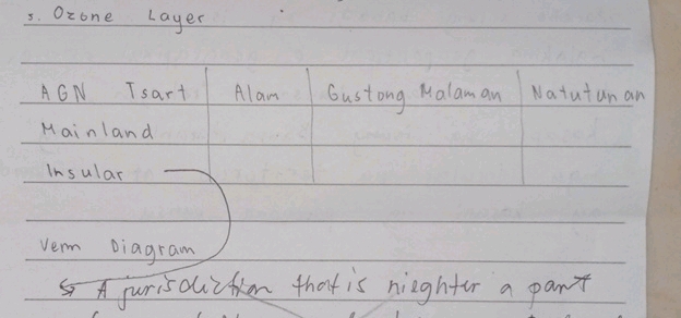 5 Orone Layer AGN Tsart Alam Gustong | StudyX
