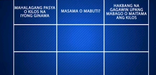MAHALAGANG PASYA O KILOS NA IYONG GINAWA | StudyX