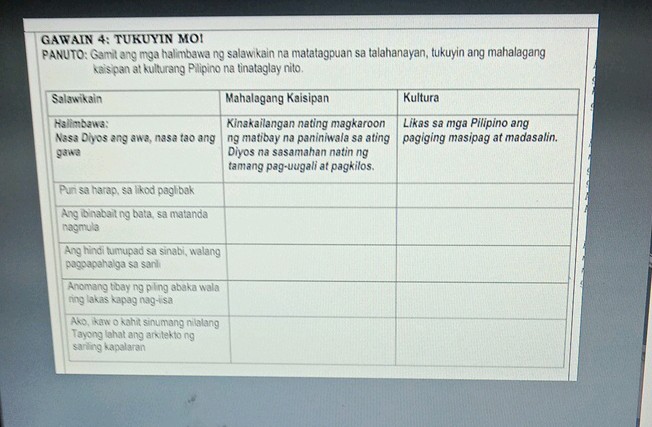 GAWAIN 4 TUKUYIN MO PANUTO Gamit ang mgra | StudyX