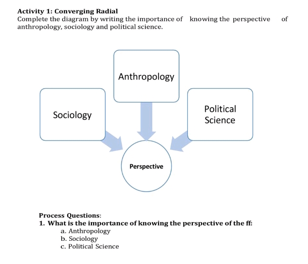 Activity 1 Converging Radial Complete the | StudyX