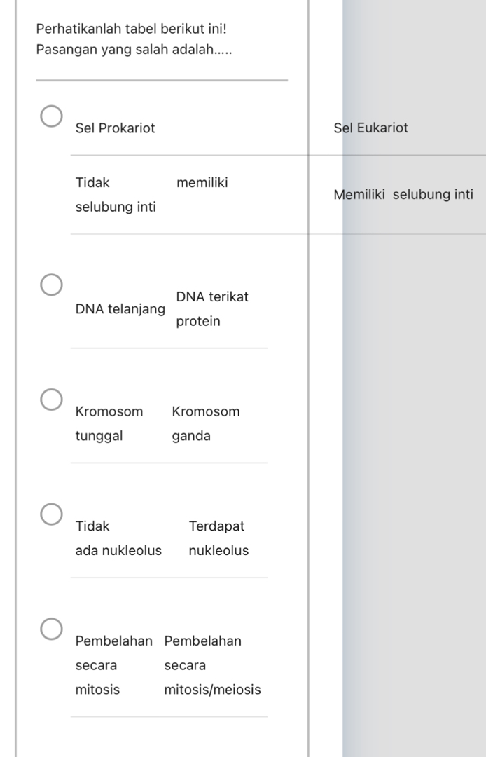 Perhatikanlah tabel berikut ini Pasangan