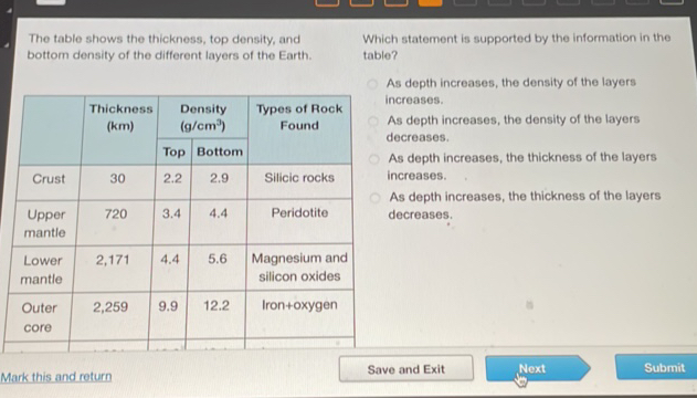 The table shows the thickness top density | StudyX