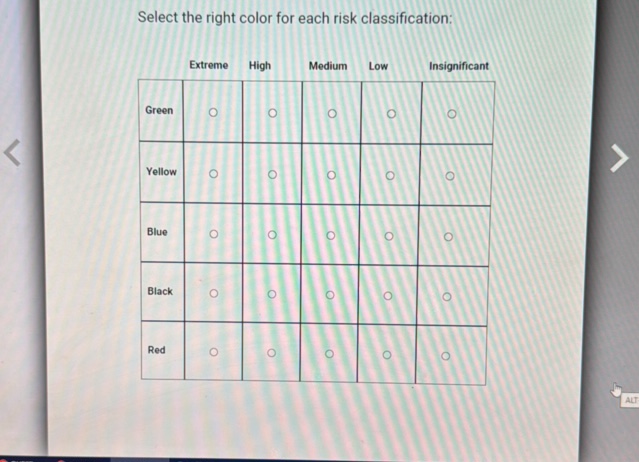 Select the right color for each risk
