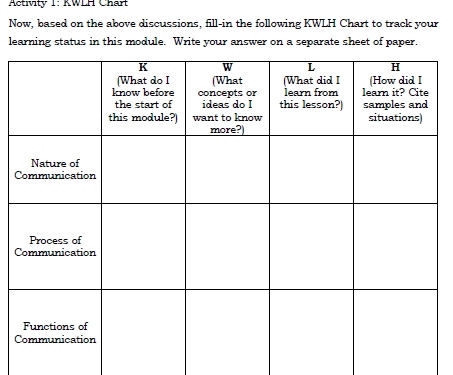 Activity 1 KWLH Chart Now based on the | StudyX