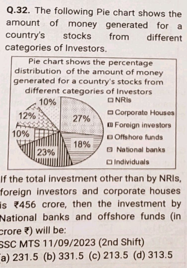 Q32 The following Pie chart shows the | StudyX
