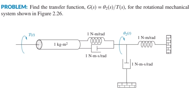 PROBLEM Find the transfer function G(s)= | StudyX