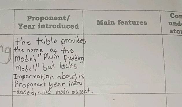 Proponent/ Year introduced Main features | StudyX