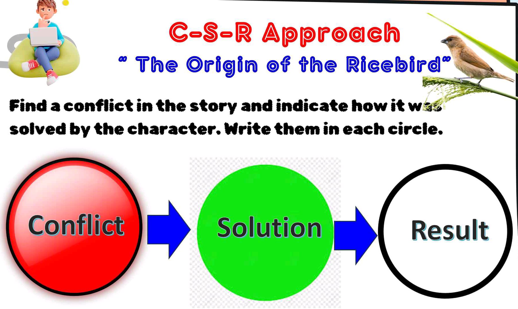 CoSoR Appre The Origin of the Ricebird | StudyX