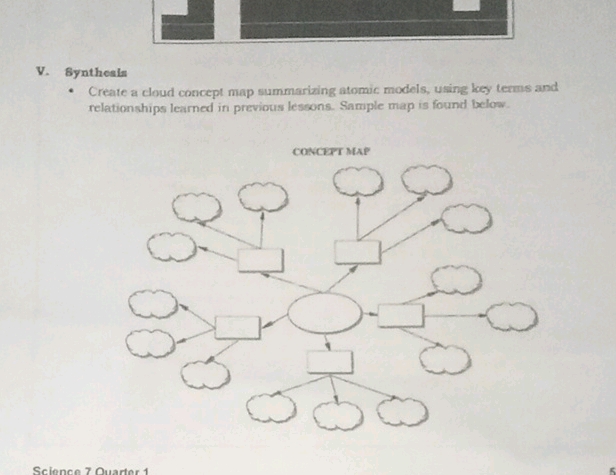 V Bynthesis - Create a cloud concept map | StudyX
