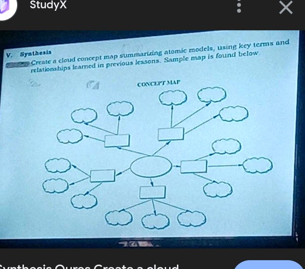 StudyX v Synthesis Creatc a cloud concept | StudyX