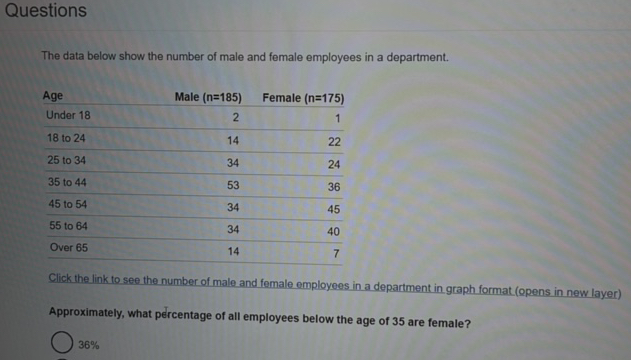 Questions The data below show the number of | StudyX