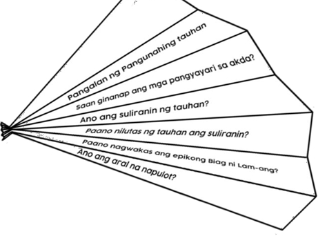 Paano ni/utas ng tauhan ang suliranin paano | StudyX