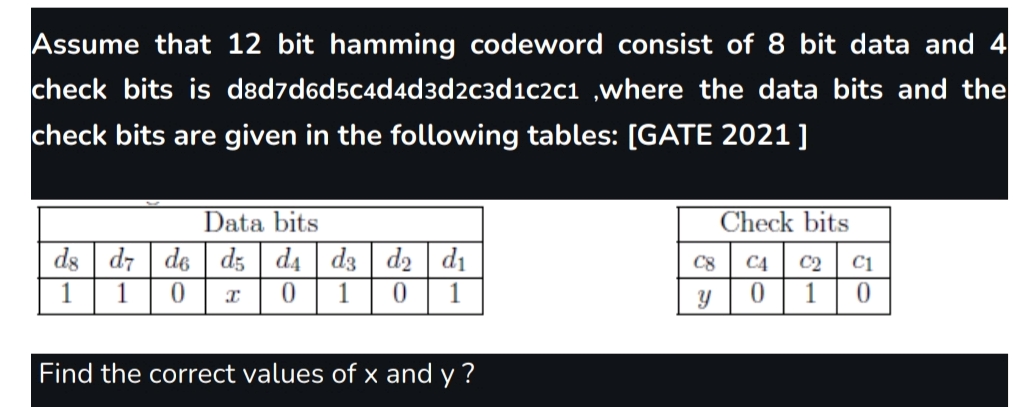 Assume that 12 bit hamming codeword consist | StudyX