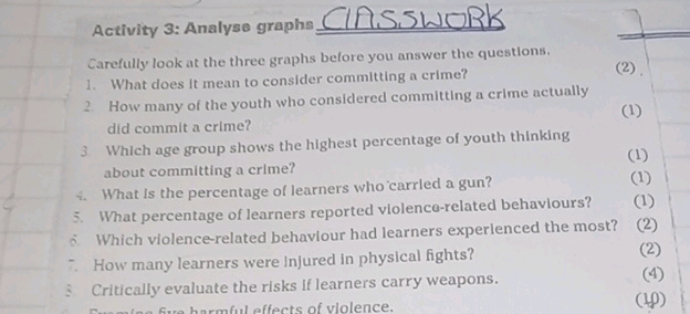 Activity 3 Analyse graphs CIISSWORK | StudyX