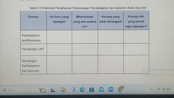 Tabel 36 Elaborasi Pemahaman Perancangan | StudyX