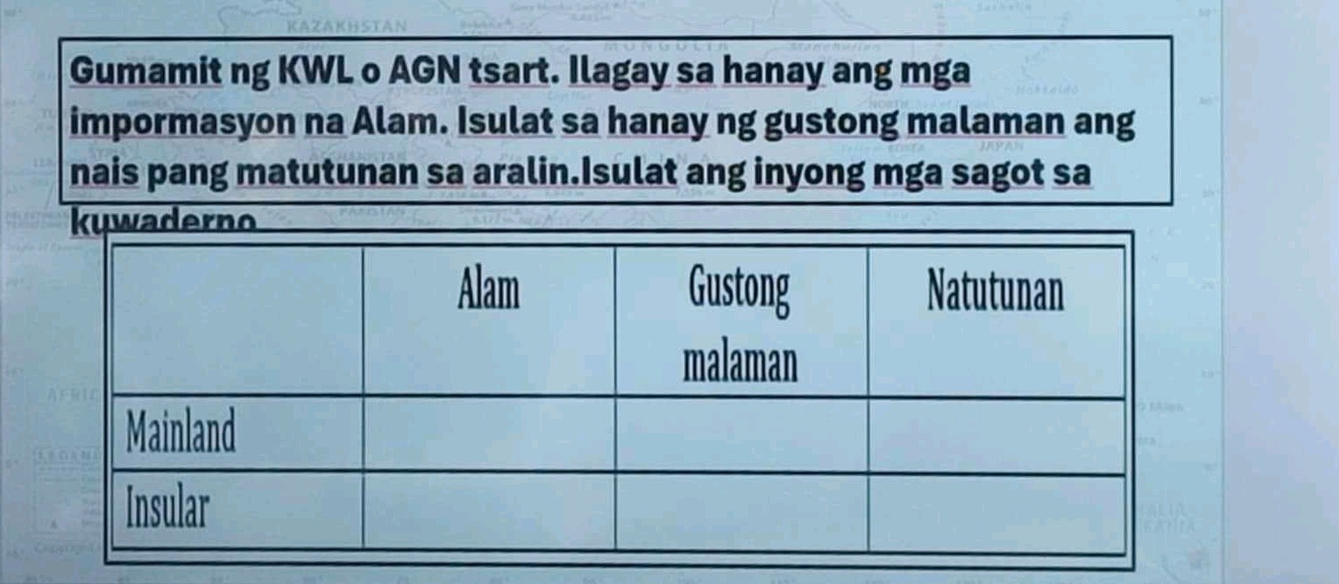 Gumamit ng KWL o AGN tsart Ilagay sa hanay