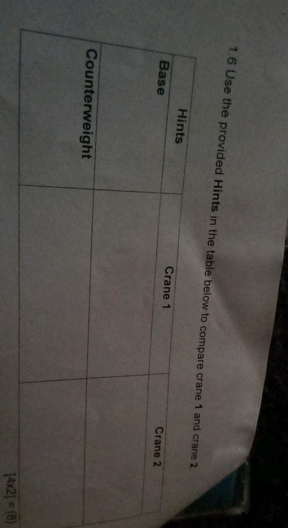 16 Use the provided Hints in the table | StudyX