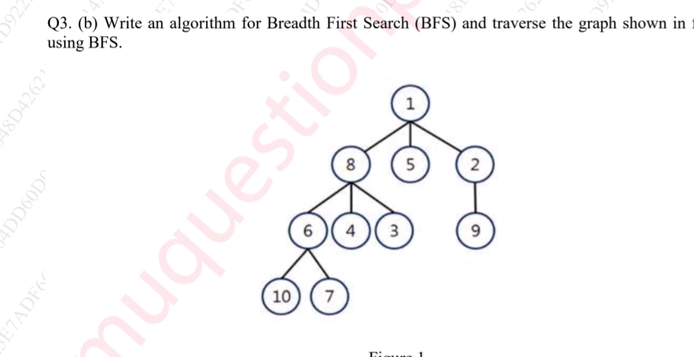 Q3 (b) Write an algorithm for Breadth First | StudyX